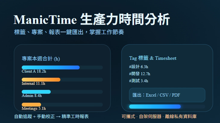 ManicTime 工作時統計與生產力分析神器｜多平台時間管理追蹤專用軟體 + App@免安裝中文版 | 搜放軟體資源網